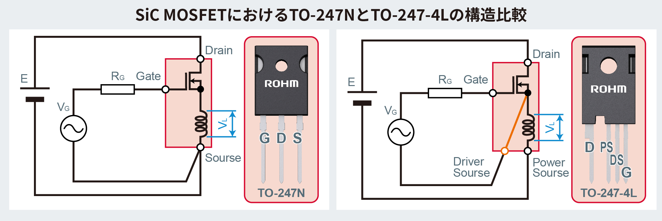 SiCMOSFETにおけるTO-247NとTO-247-4Lの構造比較 | CoreContents