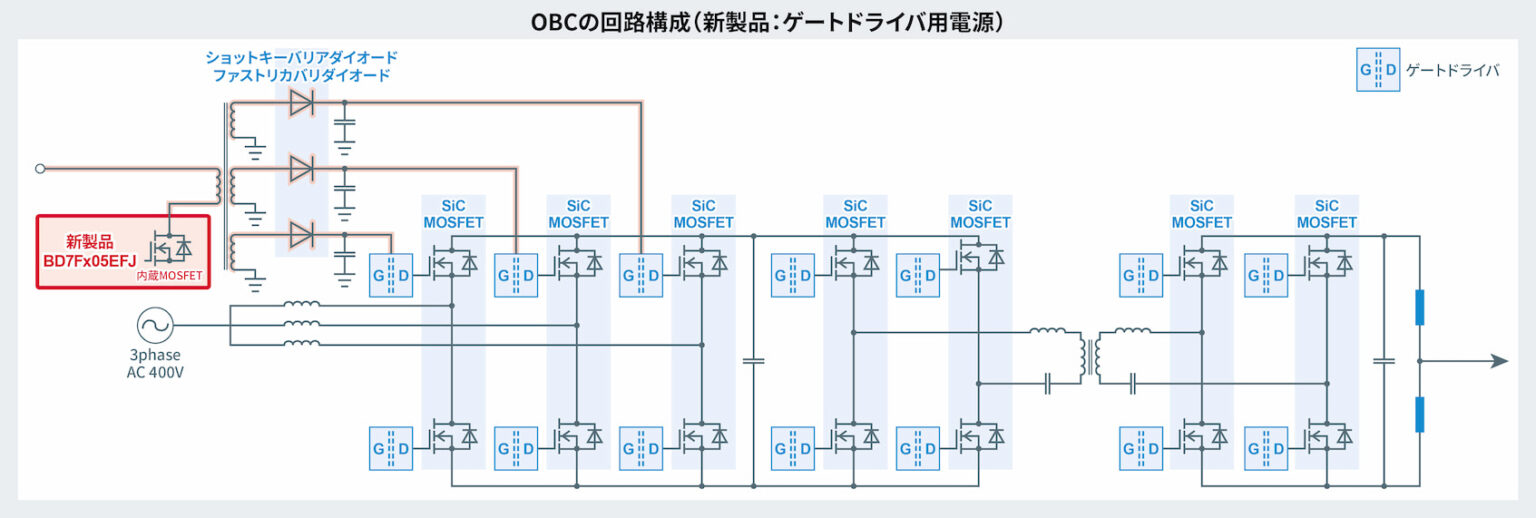ROHMのOBCの回路構成 | CoreContents