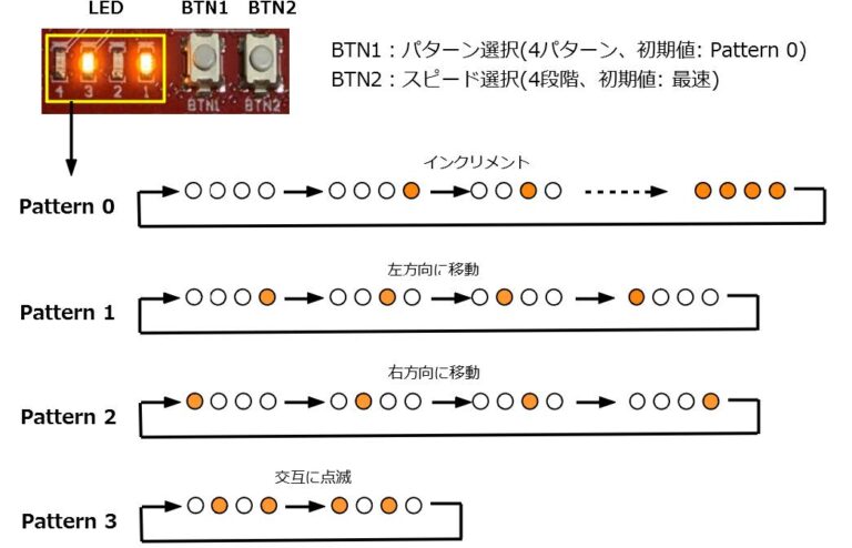 米国 Efinix 社製 FPGA スタータキット“ Xyloni ”入門[導入編] 開発ツールのセットアップと LED 点滅回路の RTL ...